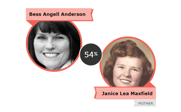 Where Did You Get Your Good Looks? Try out “Compare-A-Face” for Fun ...