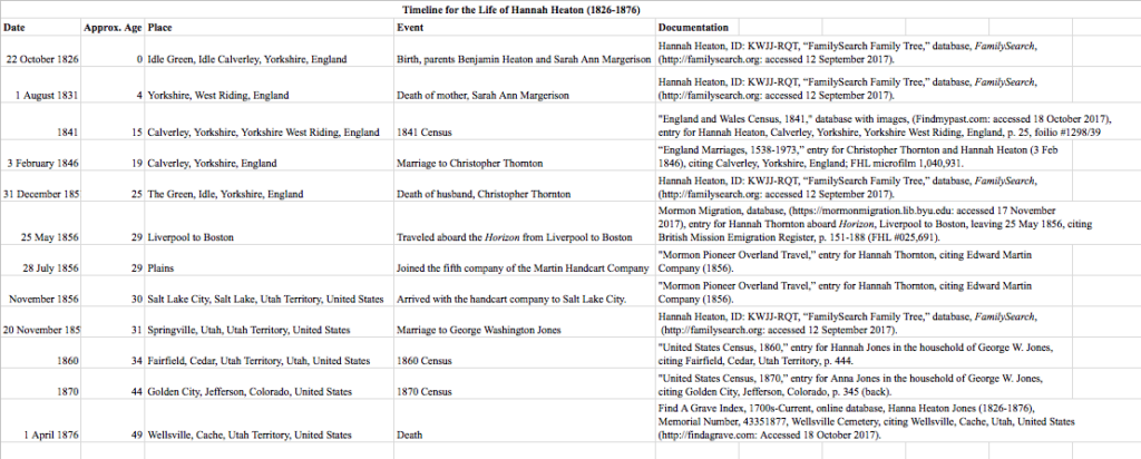 Inside the Guide: Creating Ancestor Timelines – The Family History ...