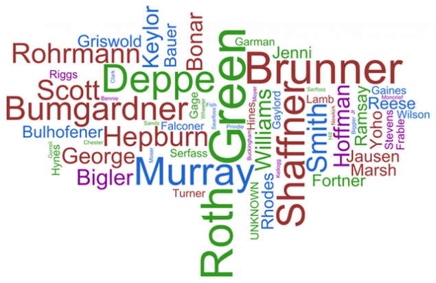 What is in a name? Taking Your Genealogical Research to a Higher Level ...